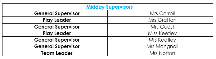 Staff - North Wingfield Primary and Nursery Academy - Chesterfield